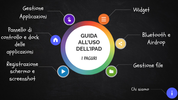 1P paguri | Genially