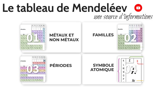 Tableau de Mendeléev