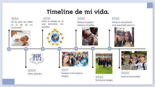 Timeline de mi vida | Genially