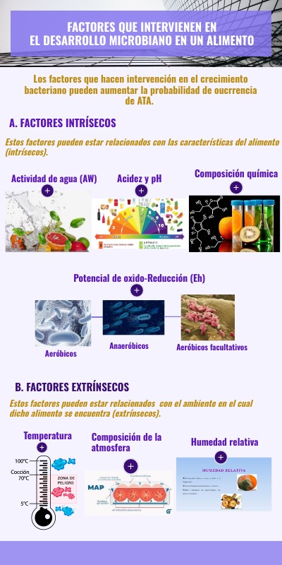 FACTORES MICROBIANOS | Genially