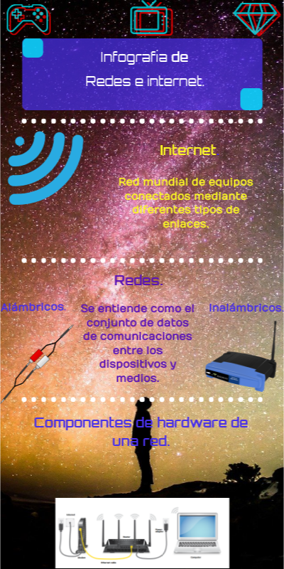 Infografía - Redes e Internet | Genially