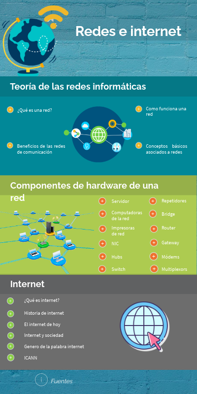 Redes e internet. Tecnologías de la información. | Genially