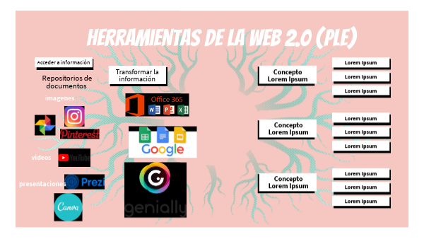 HERRAMIENTAS COLABORATIVAS | Genially