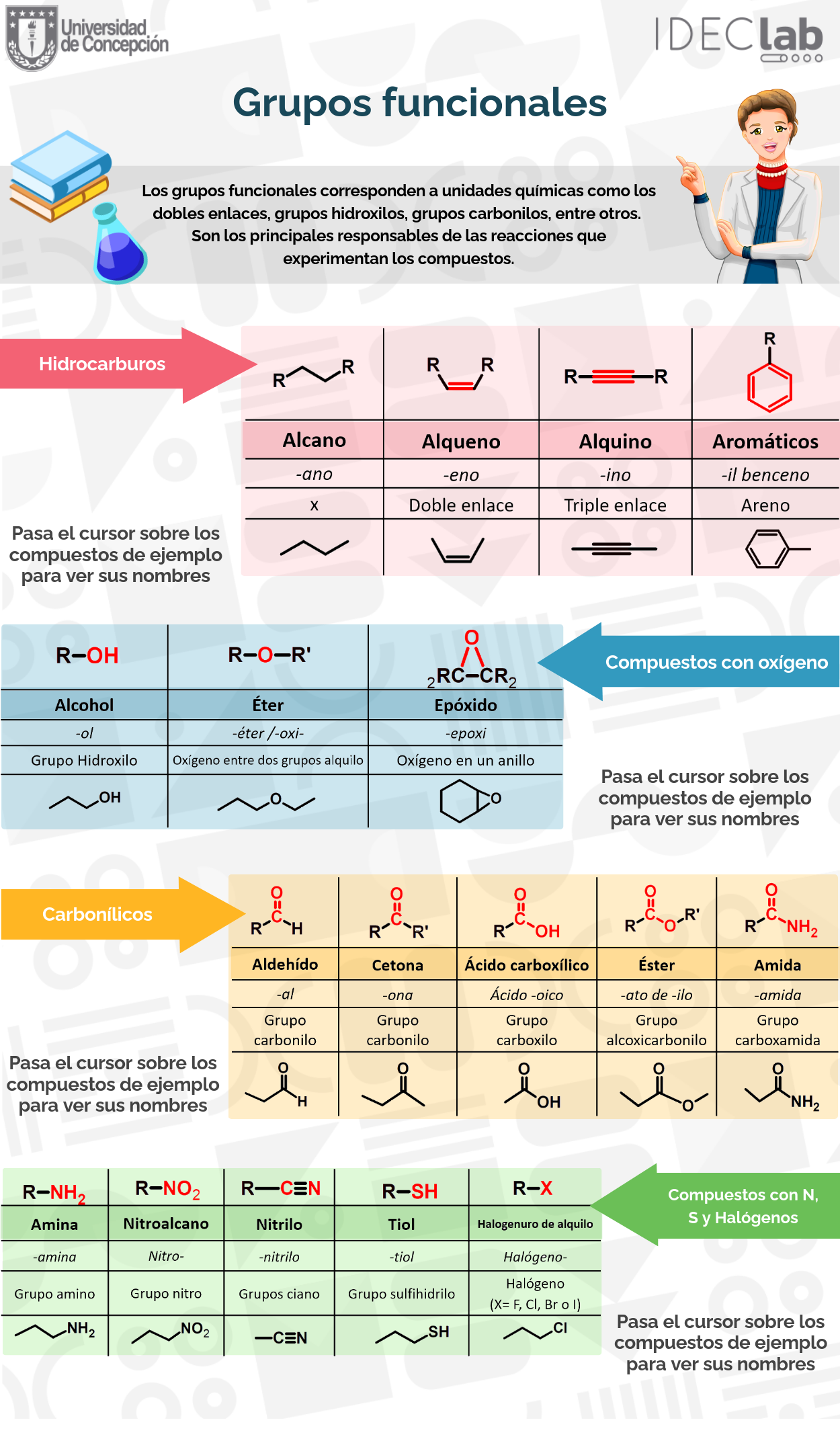 Grupos funcionales QO | Genially