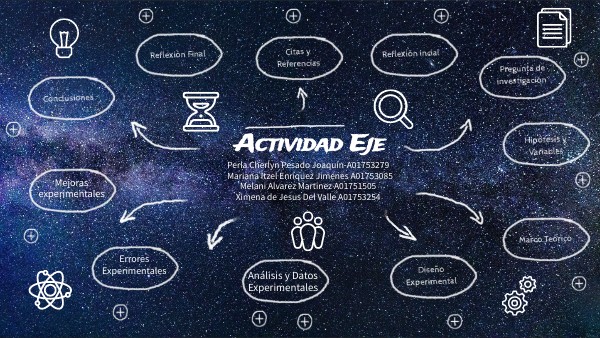 Poster Actividad Eje | Genially