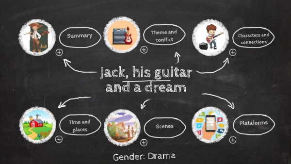 "Jack, his guitar and a dream" (Gaspar, Lucía)