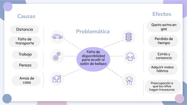 Diagrama cpc | Genially