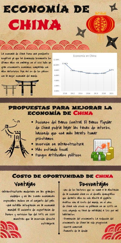 infografía china | Genially