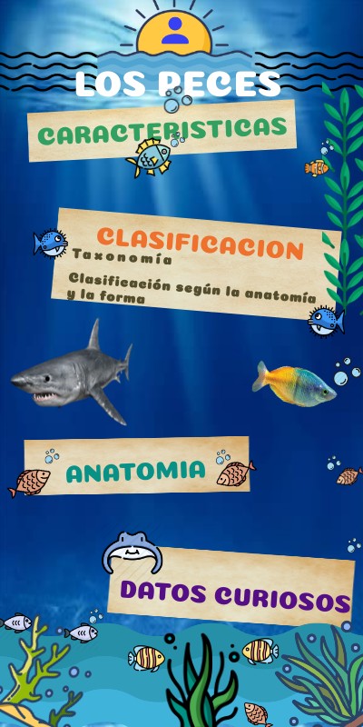 Los peces | Genially