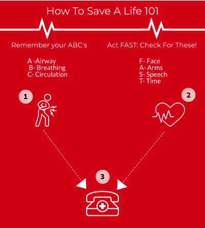 saving lives 101