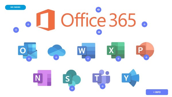Office 365 Overview