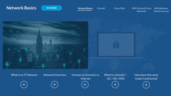 Network Basics | Genially