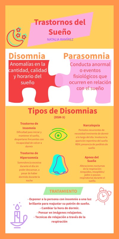 INFOGRAFÍA TRASTORNOS DEL SUEÑO | Genially