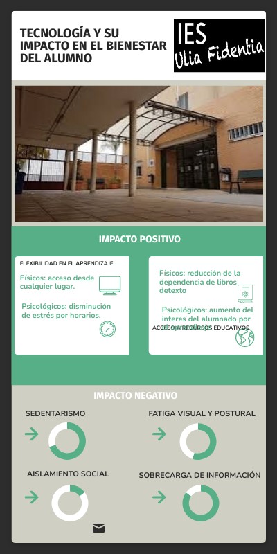 Uso de la tecnología y su impacto | Genially