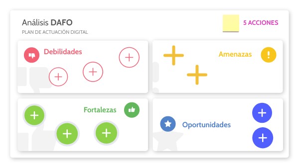 Plan DAFO