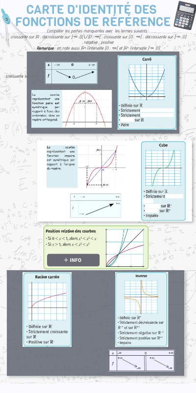 Carte d'idenité fonctions usuelles_interactif | Genially