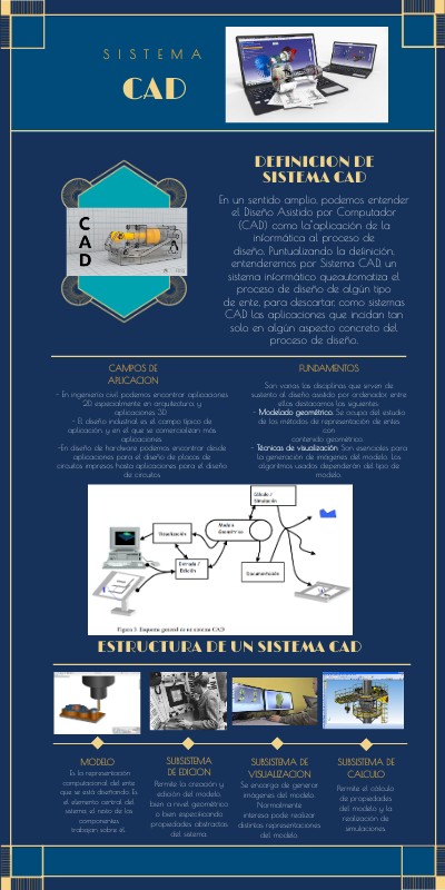 SISTEMA CAD INFORMATICA | Genially
