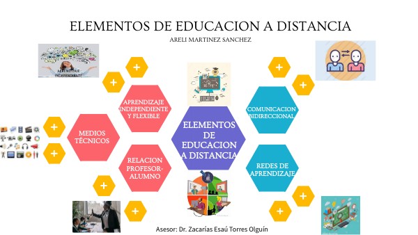 3.1 Foro. Elementos de la educación a distancia