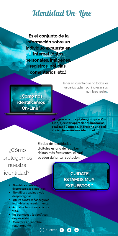 IDENTIDAD ON LINE | Genially