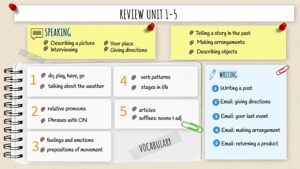 B1_Navigate_Review units 1-5