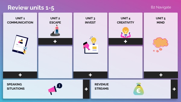 B2_Navigate_Review_unit 1-5