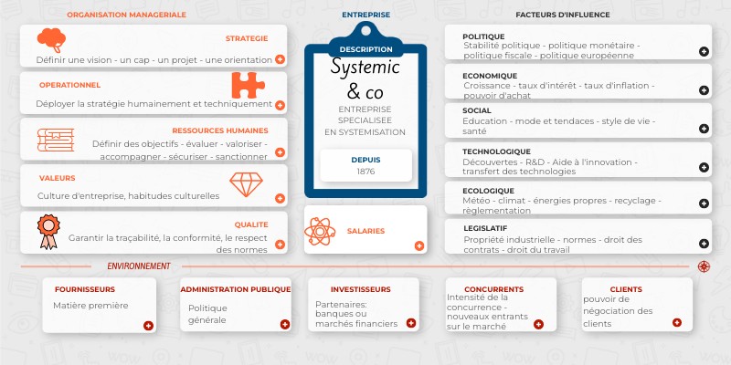 SCHEMA SYSTEME | Genially