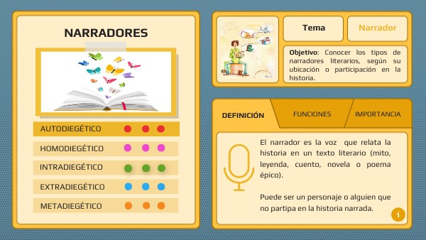 Expresión Oral y Escrita II: Tipo de narradores (explicar información)
