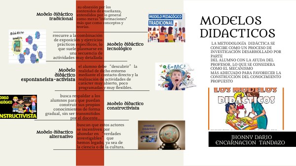 MODELOS DIDACTICOS | Genially