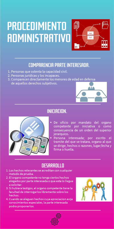 Infografia Procedimiento Administrativo | Genially
