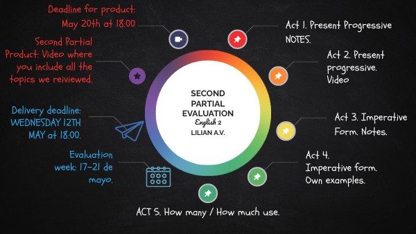 SECOND PARTIAL EVALUATION