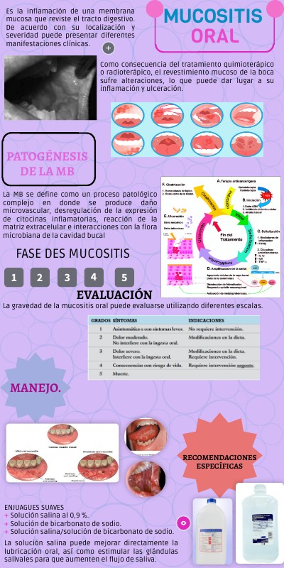 MUCOSITIS ORAL | Genially