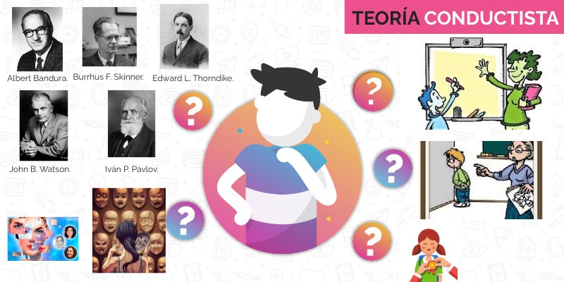 TEORÍA CONDUCTISTA | Genially