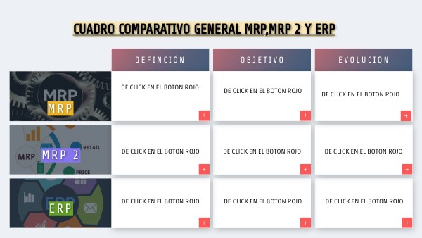 CUADRO COMPARATIVO GENERAL MRP, MRP 2 Y ERP