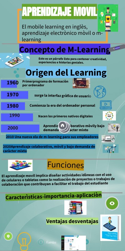 Infografia learning movil
