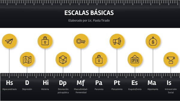 MMPI-2 Escalas básicas