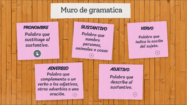 MURO DE GRAMATICA | Genially