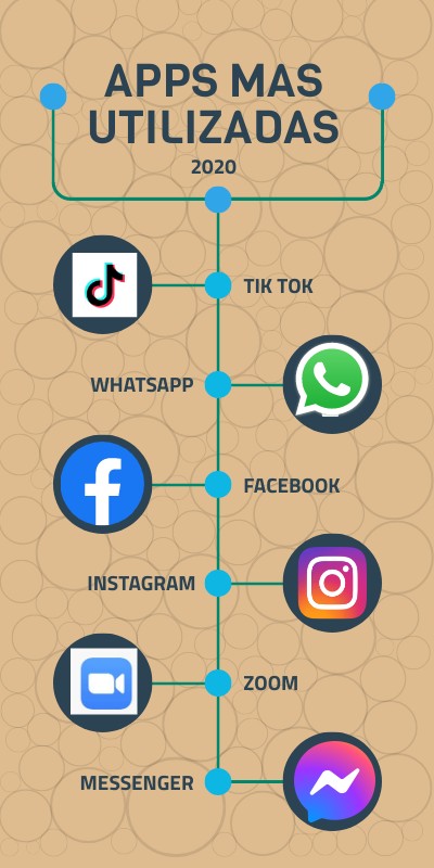 APPS MAS UTILIZADAS | Genially