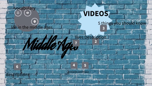 Middle ages | Genially