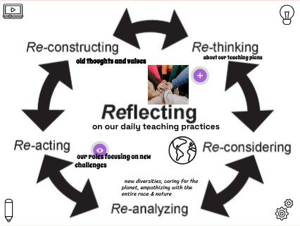 Maty´s retrospective & reflection wheel