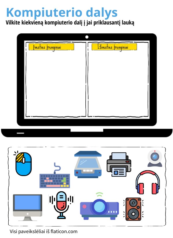 Kompiuterio dalys - pratimas | Genially