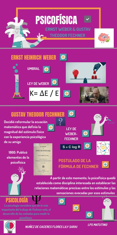 PSICOFÍSICA LILY NUÑEZ DE CACERES