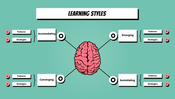 learning styles | Genially