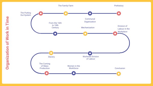 Organization of Work in Time