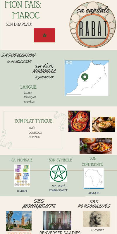 MON PAYS FRANCOPHONE