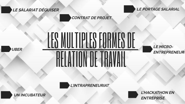 différente forme de relation de travail