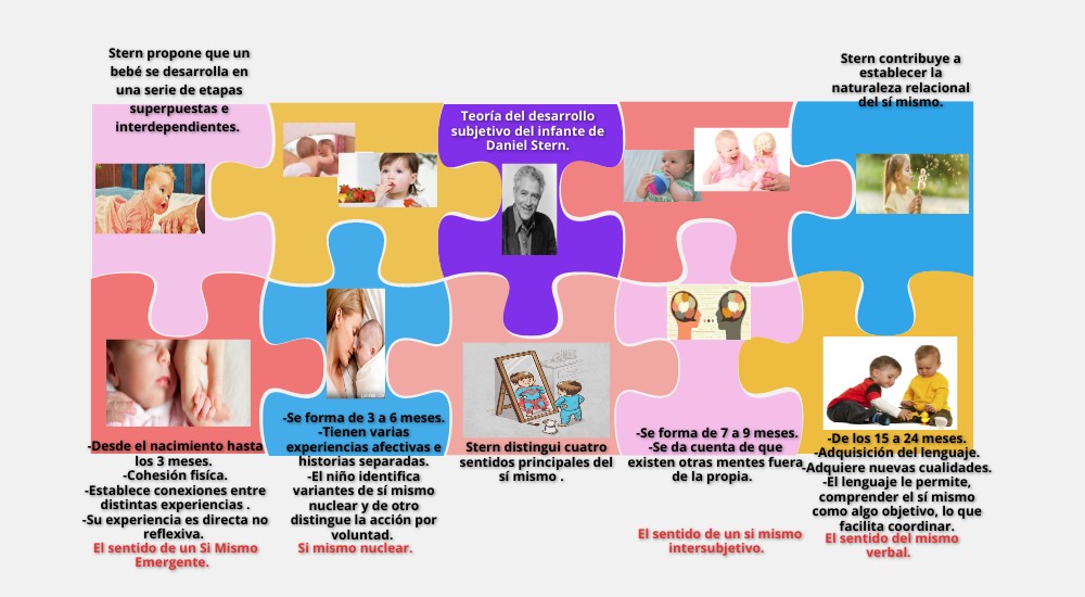 CANVAS LEARNING II | Genially