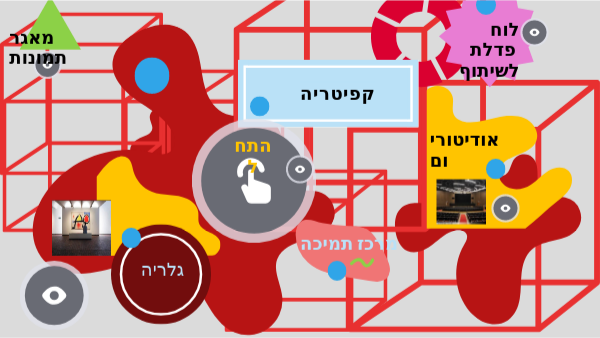 face to face | Genially