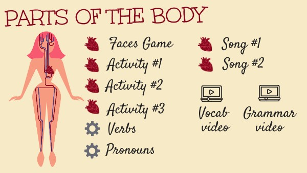 Resumen Parts of the body | Genially
