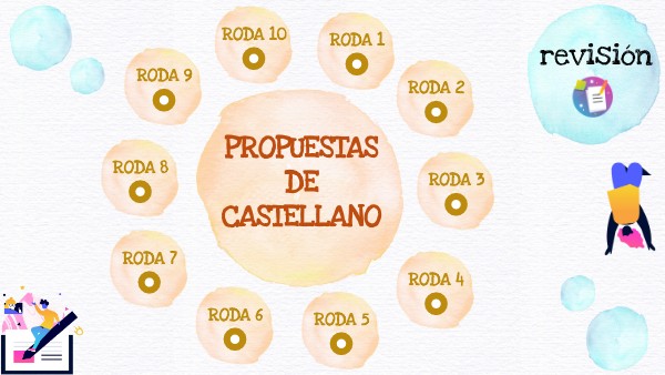 3r CASTELLÀ | Genially