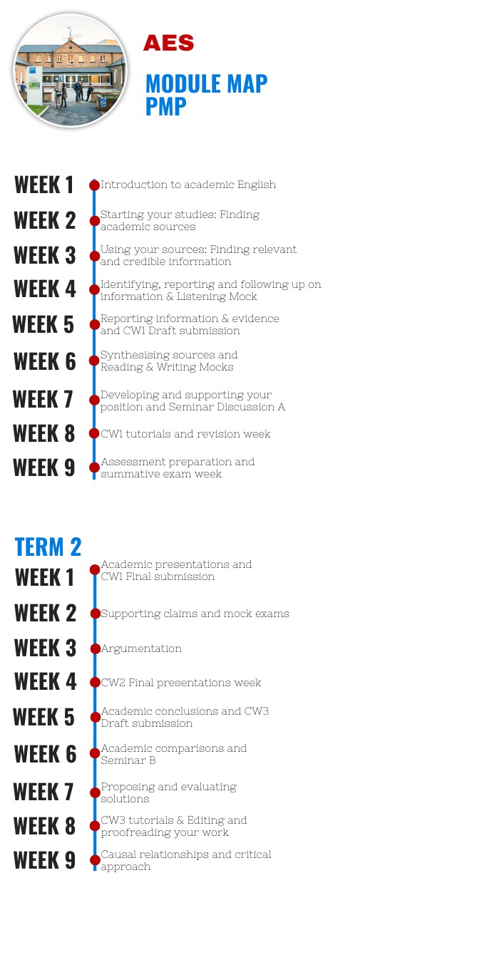 AES Term 2 Module Map 9 weeks